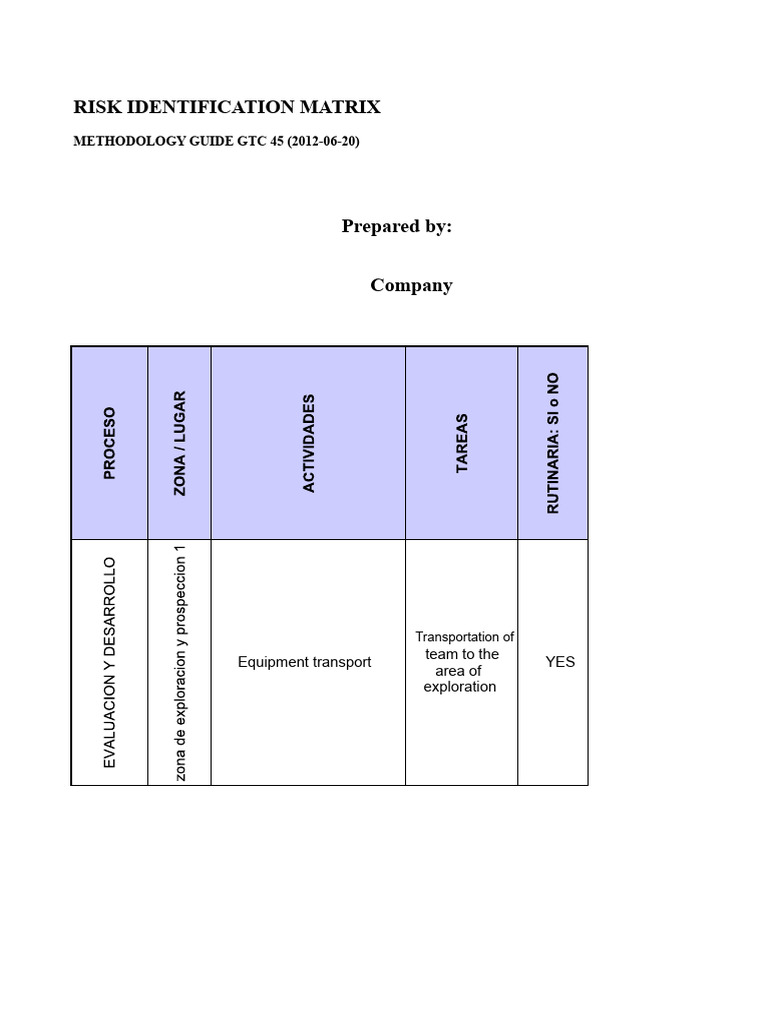 Hydrocarbon Risk Matrix | PDF | Personal Protective Equipment | Radiation