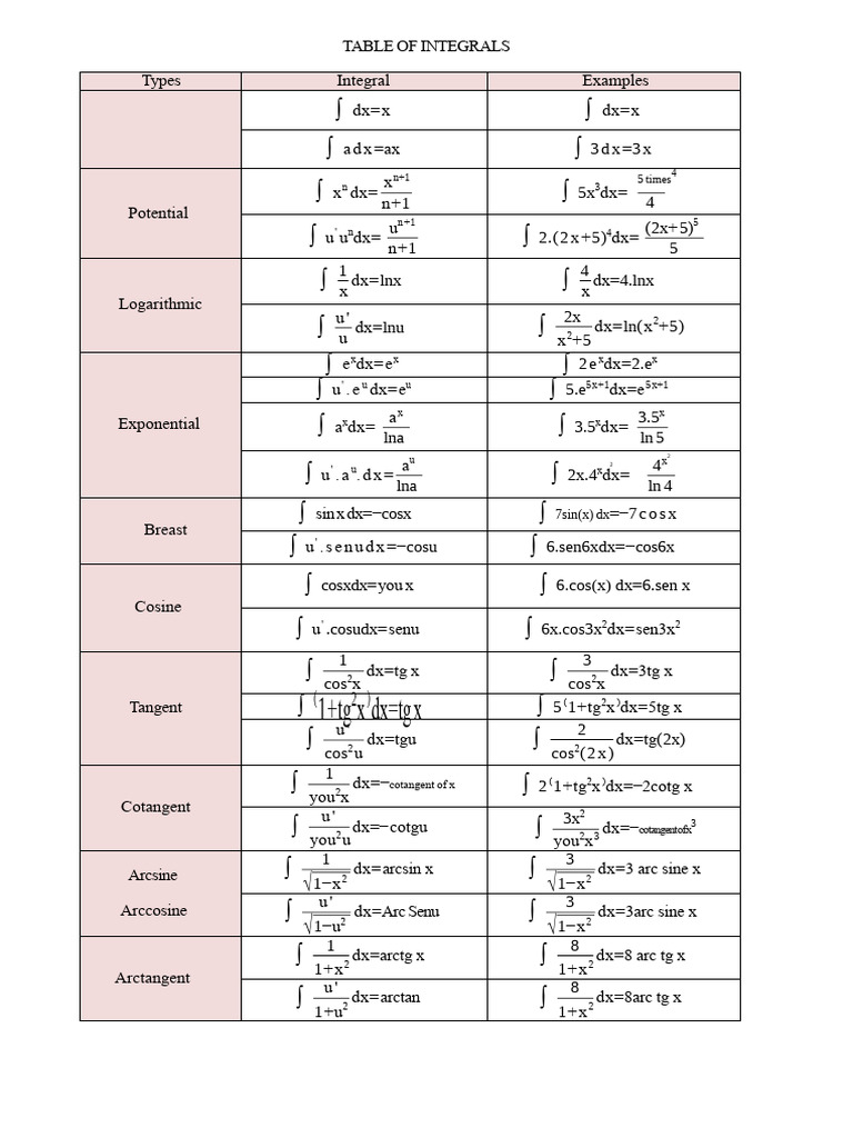 TABLE OF INTEGRALS | PDF