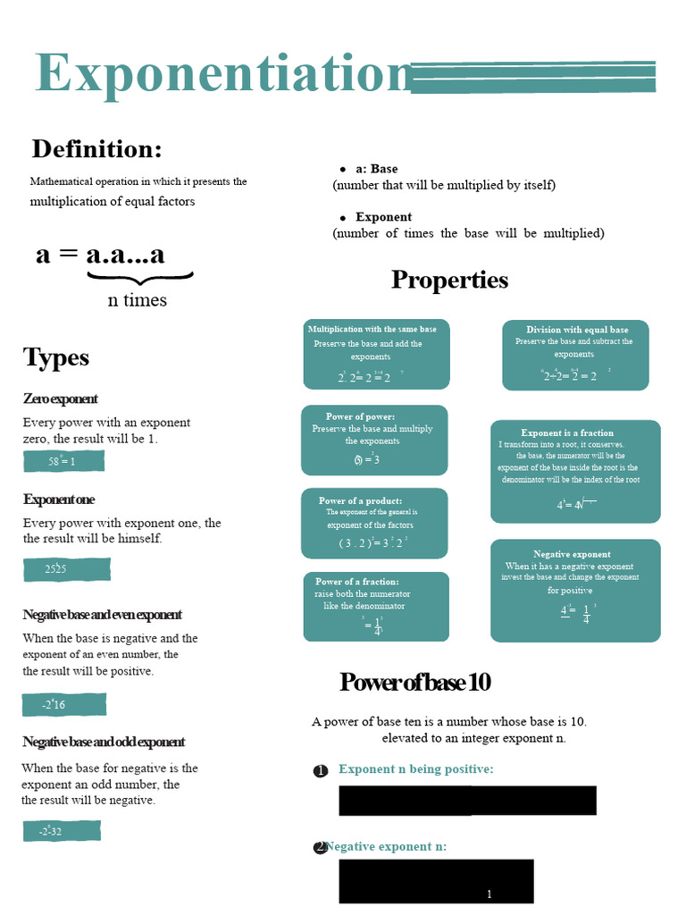 Mind map power 2 | PDF | Exponentiation | Multiplication