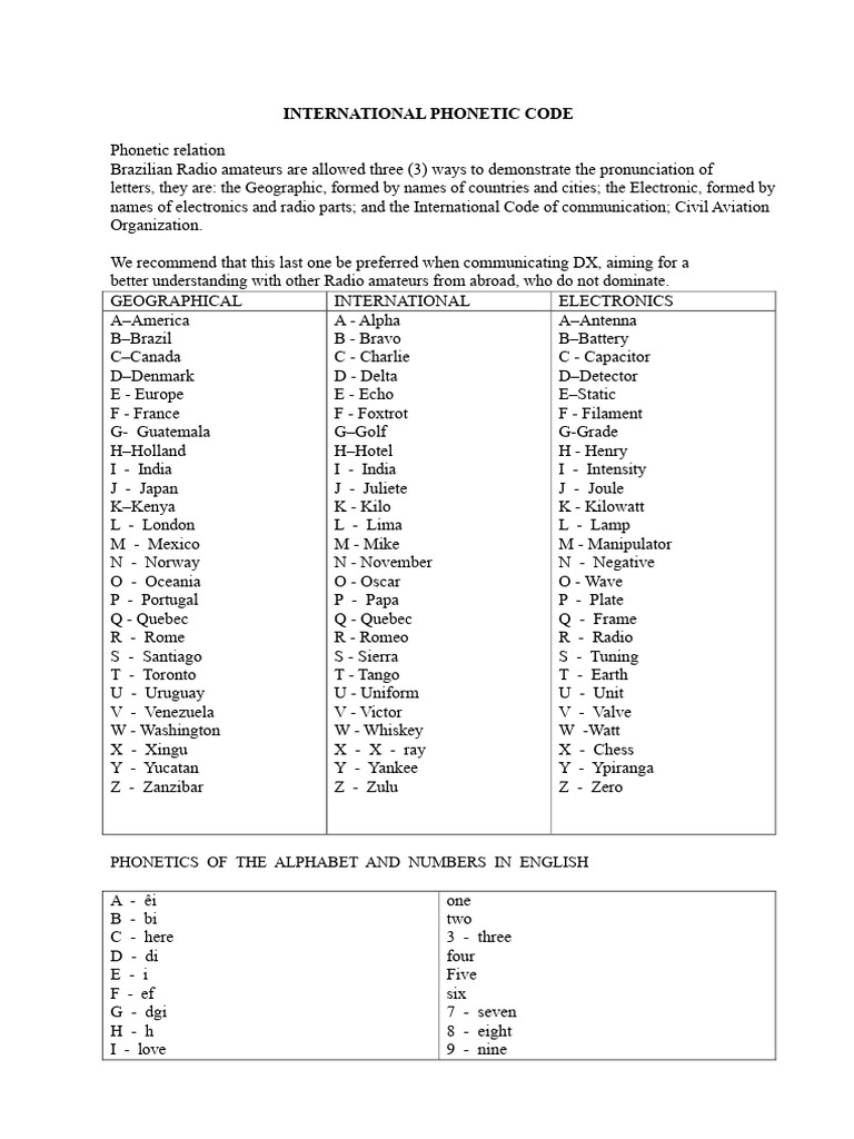 International Phonetic Code for Radio Amateurs | PDF | Electromagnetic ...