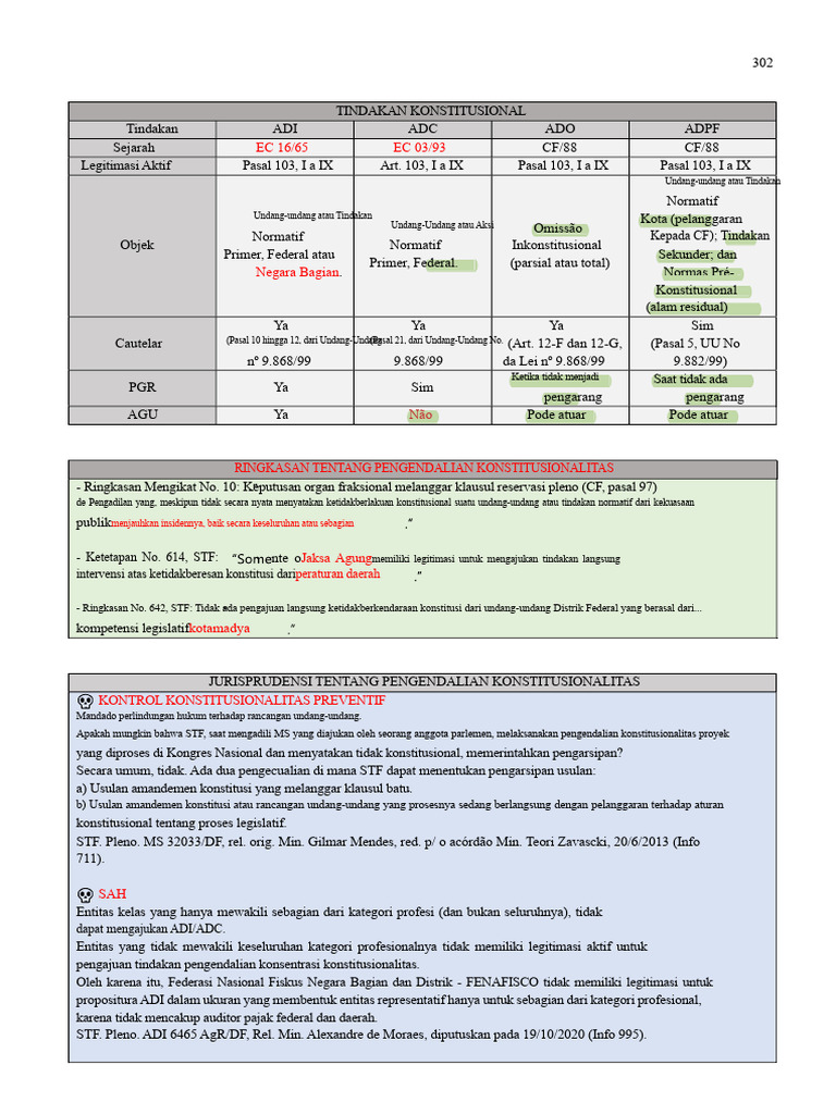 ADI ADC ADO ADPF | PDF