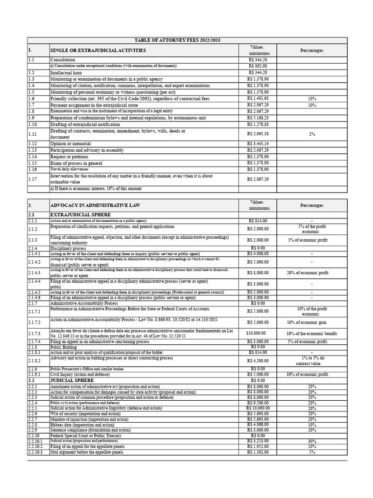 2022/2023 Attorney Fee Schedule | PDF | Attorney's Fee | Bankruptcy