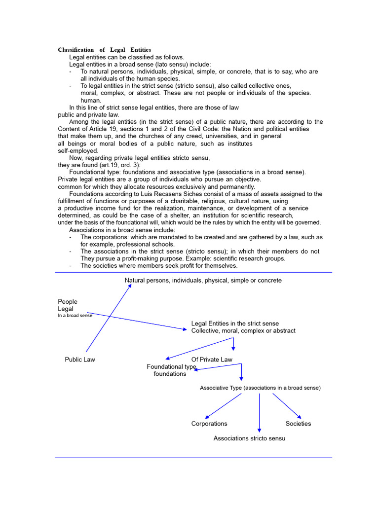 Legal Entity Classification Overview | PDF | Corporations | Holy See