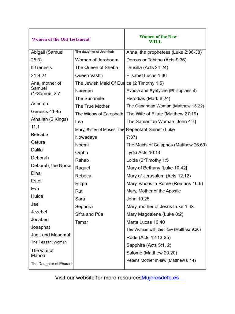 Women of The Old and New Testament | PDF | New Testament Content ...