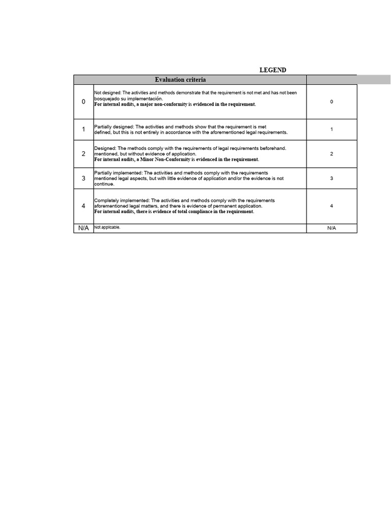 ISO 45001 Audit Checklist Guide | PDF | Occupational Safety And Health ...