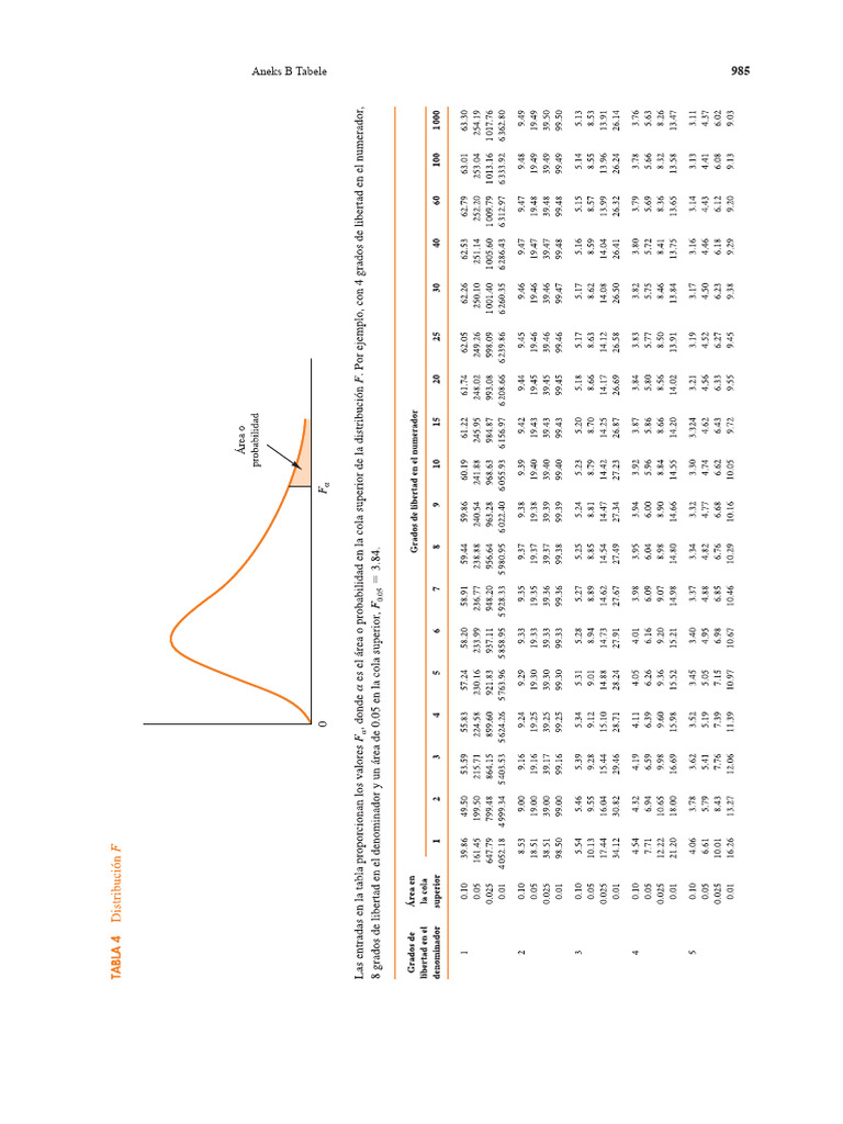 Tabela F | PDF