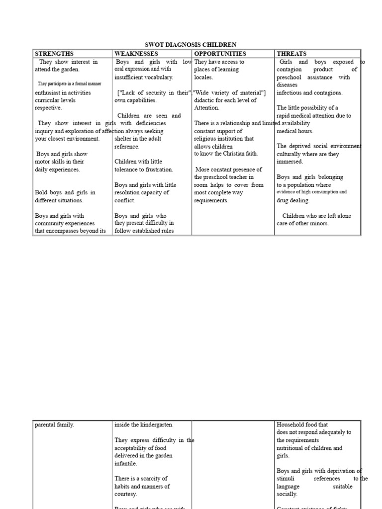 173782552-SWOT-ANALYSIS-CHILDREN-kindergarten.docx | PDF | Swot ...