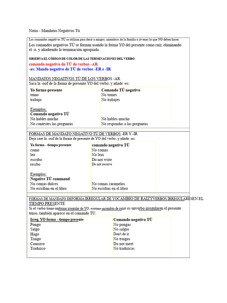Notas en Español - Mandatos Negativos Tú | PDF | Verbo | Lingüística