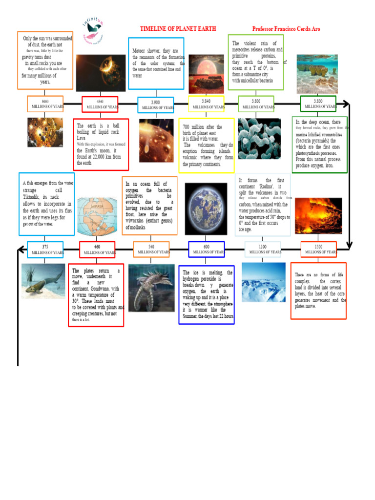 Timeline of the Formation of the Earth | PDF | Earth | Volcano