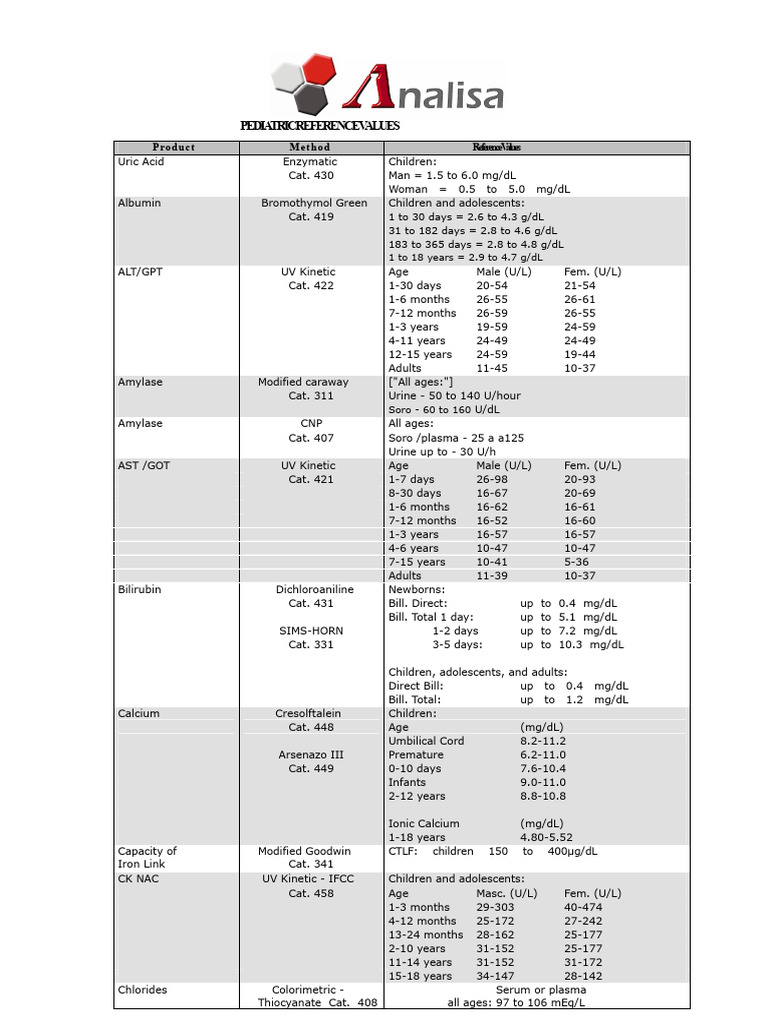 Pediatric Reference Values for Lab Tests | PDF | Medical Specialties