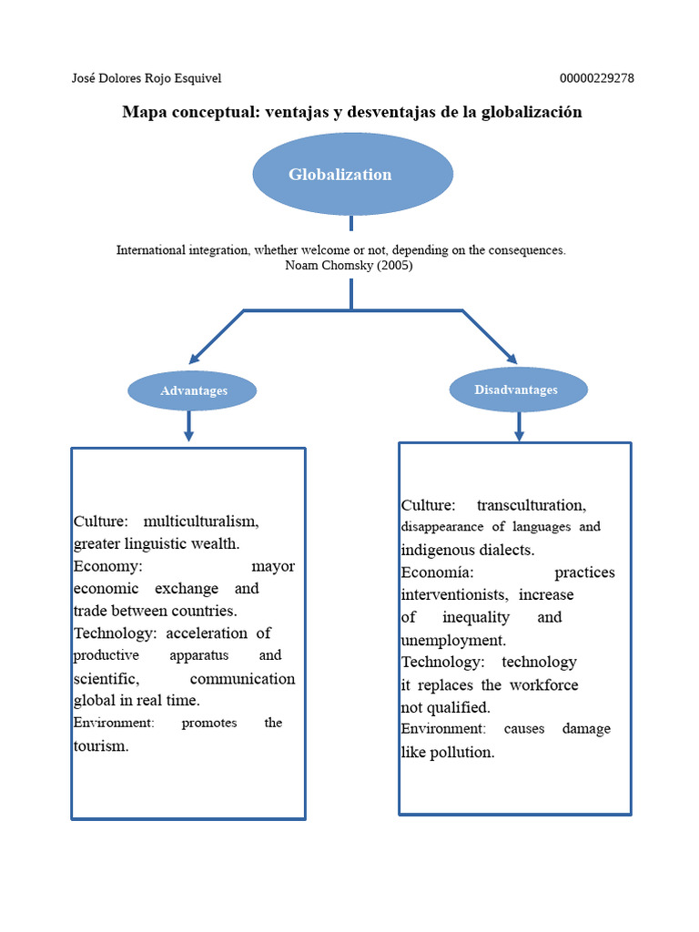Conceptual map of globalization | PDF