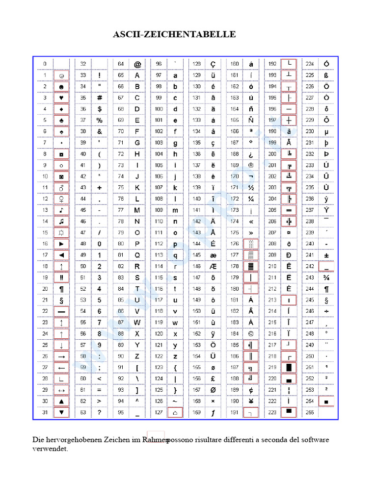 ASCII-Tabelle | PDF