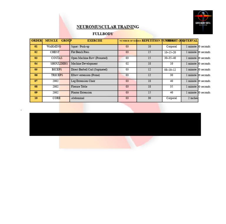 Full Body Training Spreadsheet Model | PDF