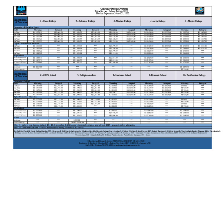 Monthly Tuition Research Schools 2024 | PDF | Education Economics
