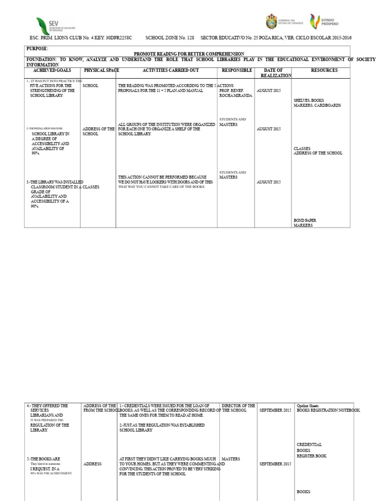 Primary School Library Report | PDF | Libraries
