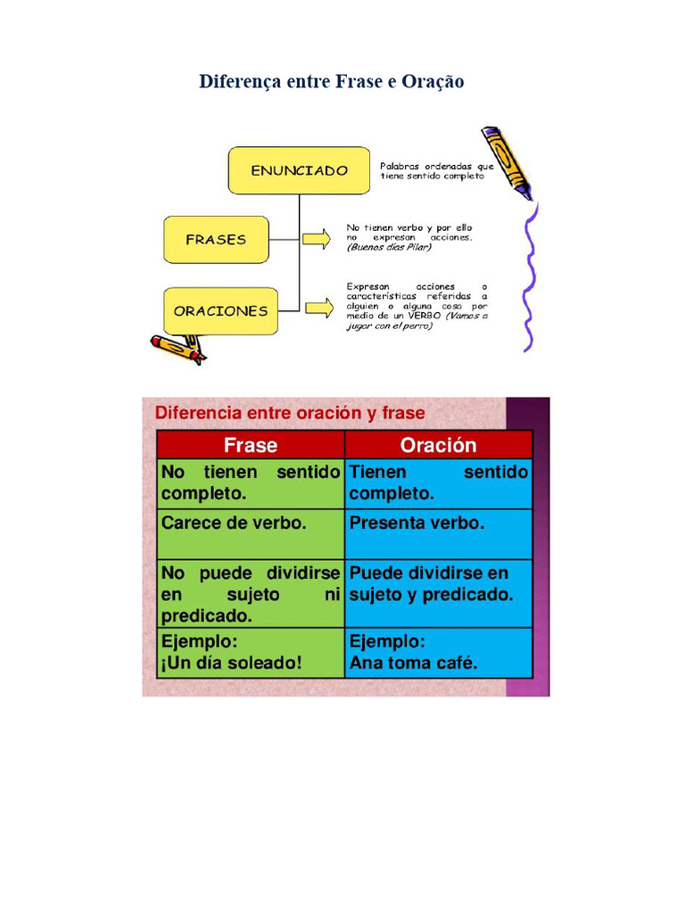Frase vs Oração: Diferenças Claras | PDF