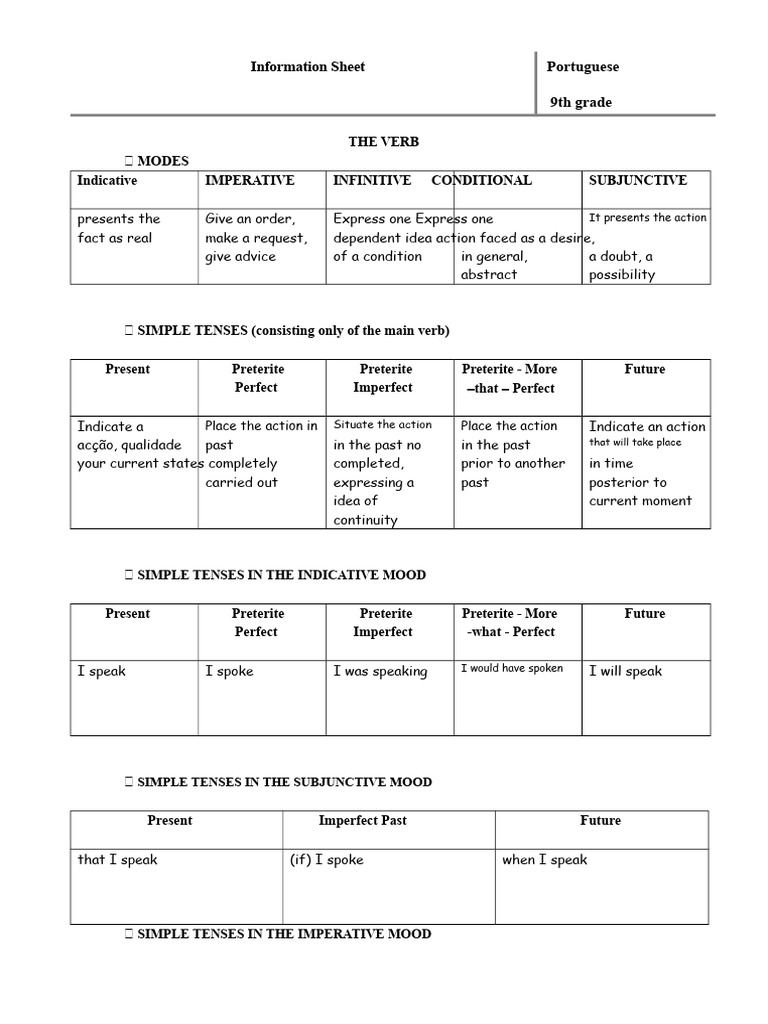 simple and compound verb tenses and moods sheet.doc | PDF | Grammatical ...