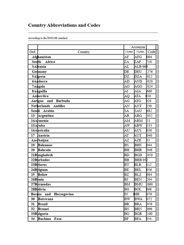 ISO Country Codes and Abbreviations | PDF