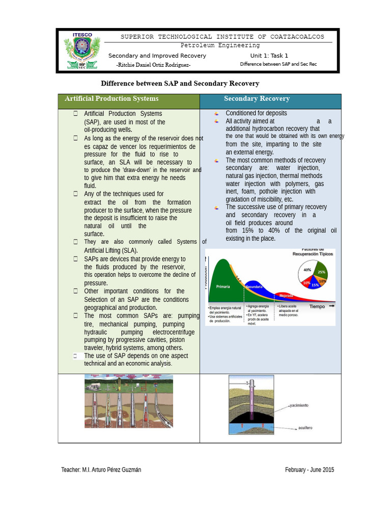 Secondary Recovery in Petroleum Engineering | PDF | Extraction Of ...