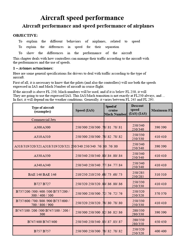Aircraft Speed Performance Analysis | PDF | Aviation | Aircraft