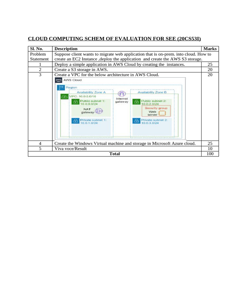 Cloud Schema 2025 | PDF