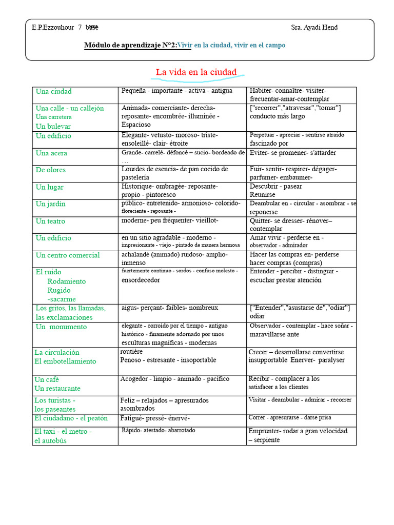 La Vida en La Ciudad y La Vida en El Campo Vocabulario | PDF | Agricultura