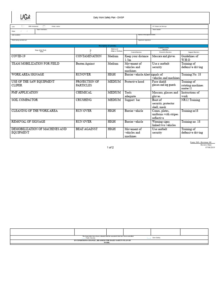 PDST PMF | PDF | Personal Protective Equipment | Workplace