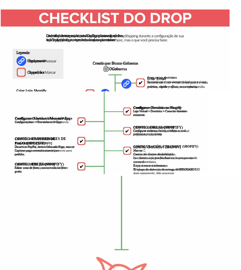 Checklist para Iniciar en DropShipping | PDF