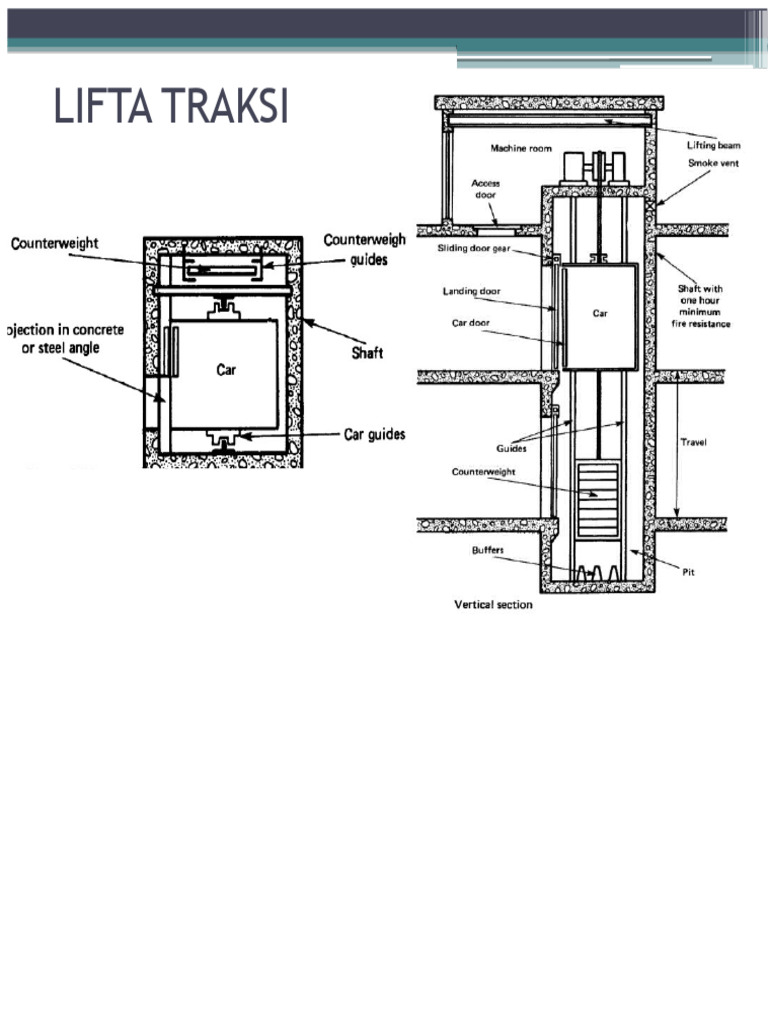 Jenis Lift: Traksi, Hidrolik, MRL | PDF