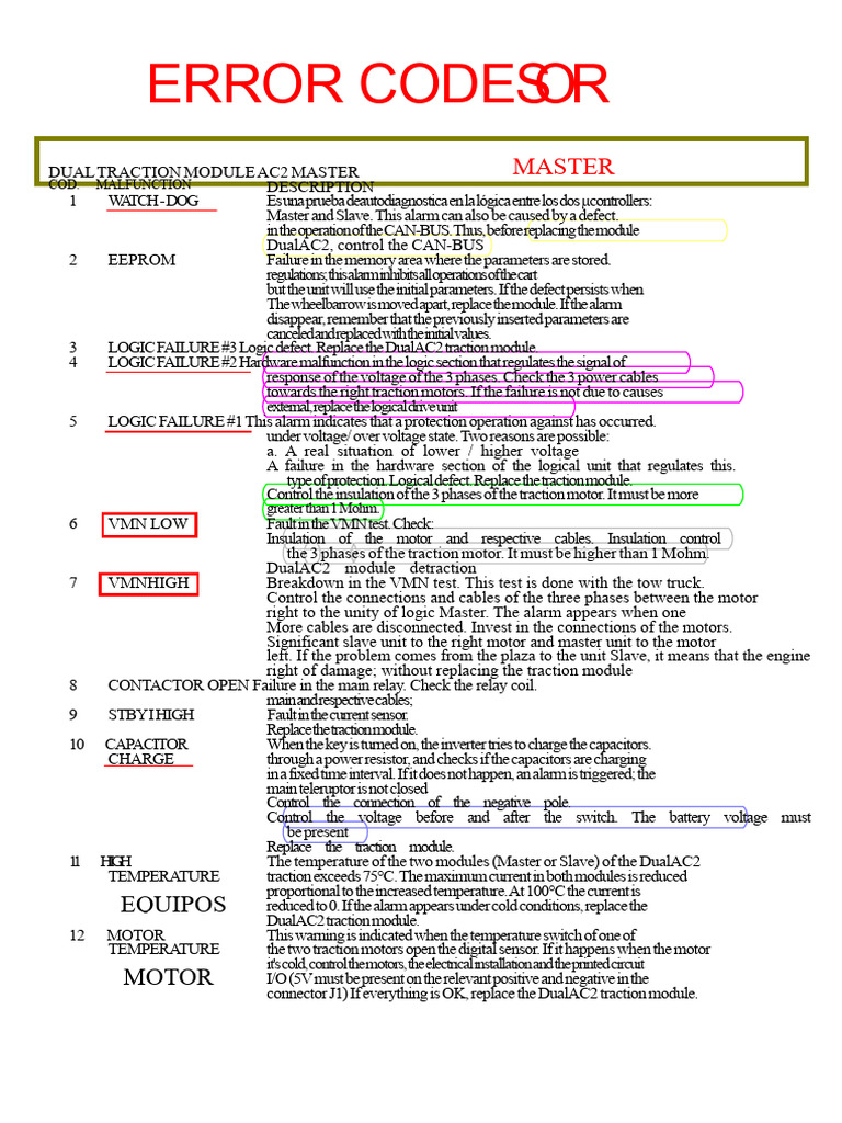 ERROR CODES C-4 160-200 June-2004 | PDF | Relay | Capacitor