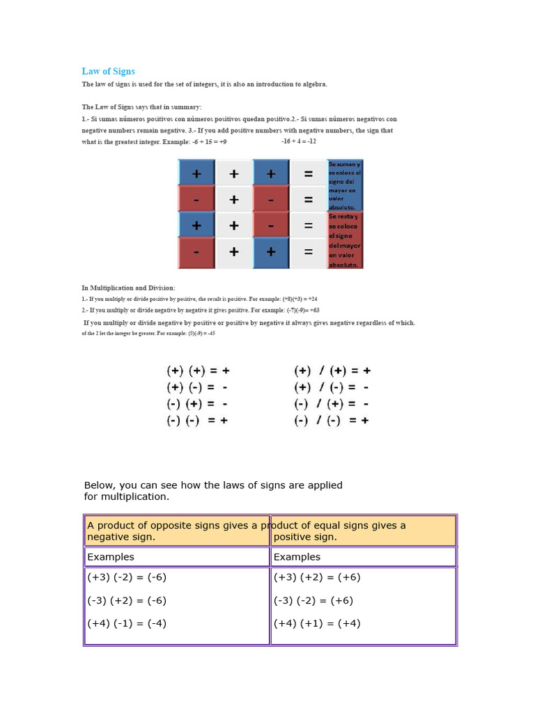 Law of The Signs Print TO PRINT | PDF | Multiplication | Elementary ...