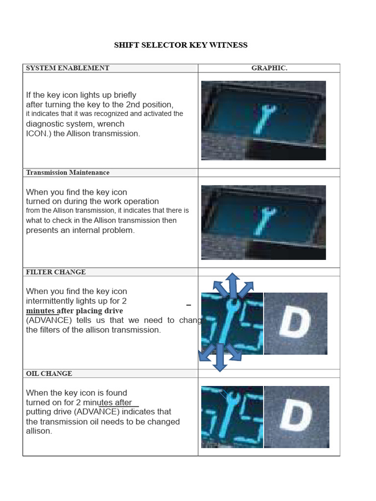 Allison Gear Shift Key Witness | PDF