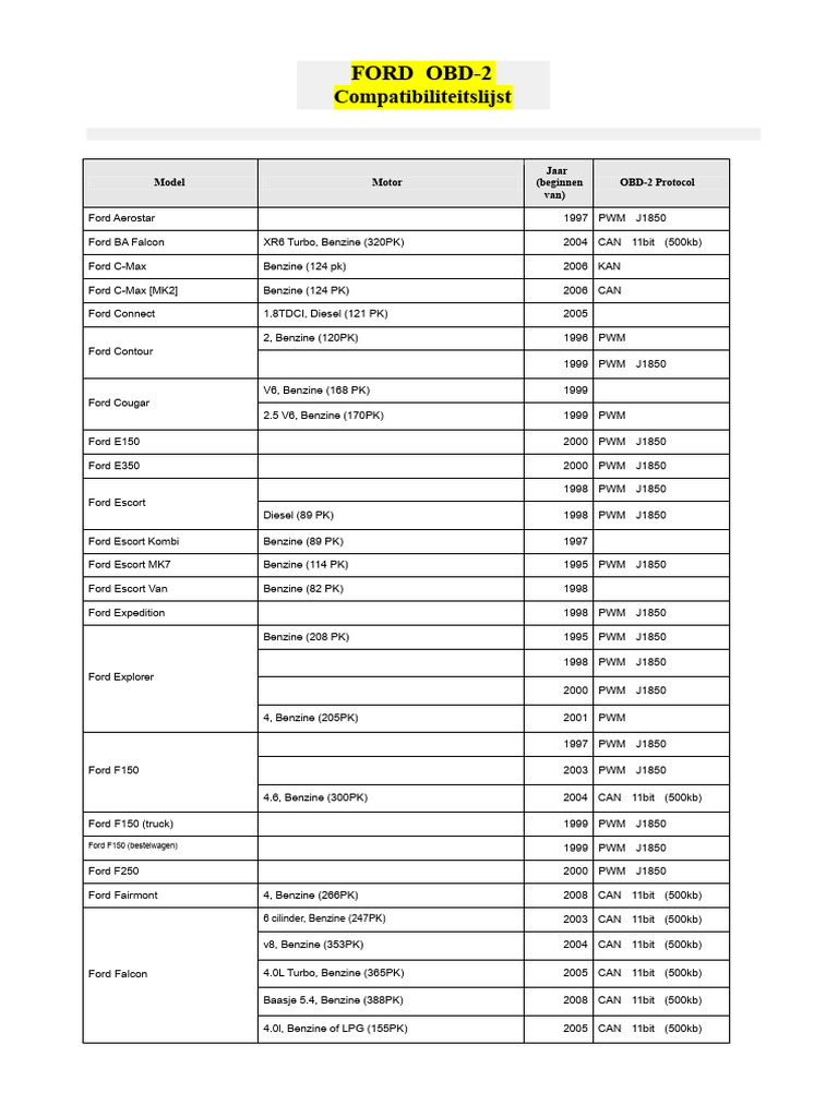 Ford - Obd | PDF | Ford Motor Company | Front Wheel Drive Vehicles