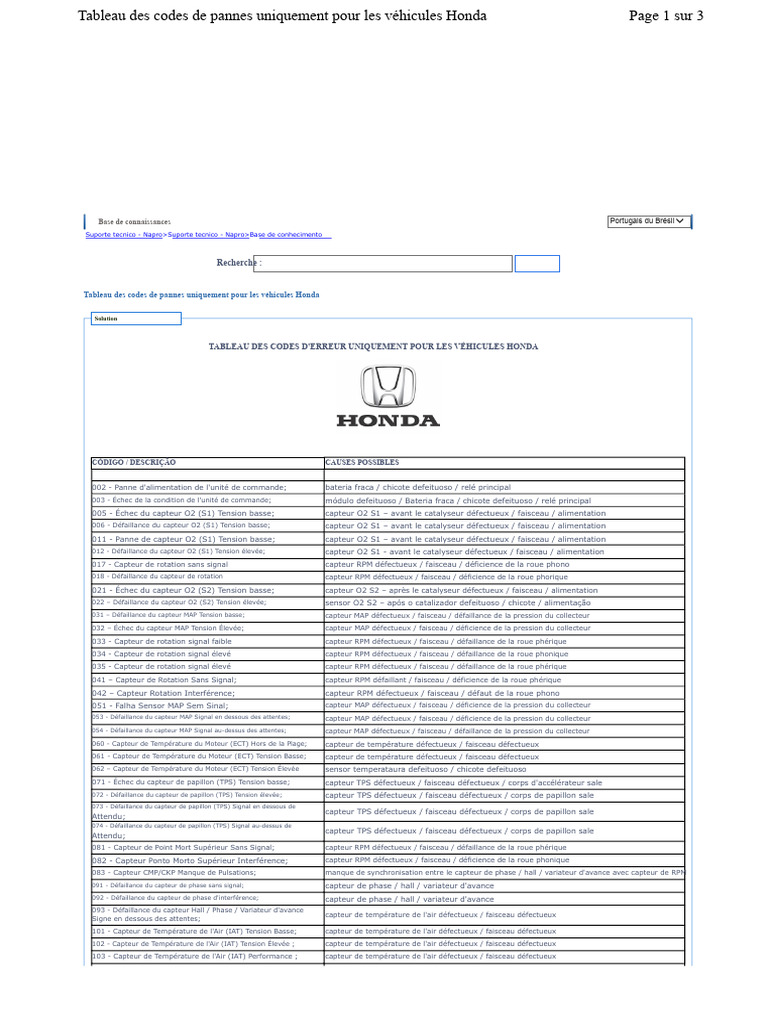 Codes de pannes pour véhicules Honda | PDF | Outils | Pièces de véhicule