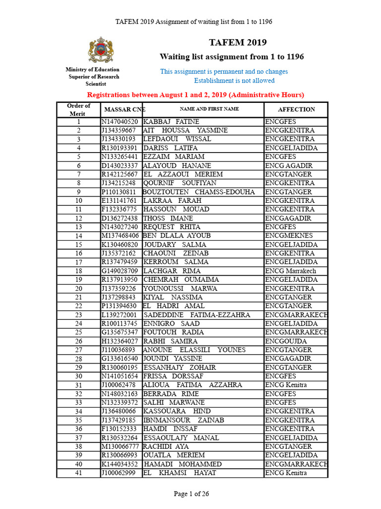 Tafem2019 Waiting List from 1 to 1196 Assigned (1) | PDF