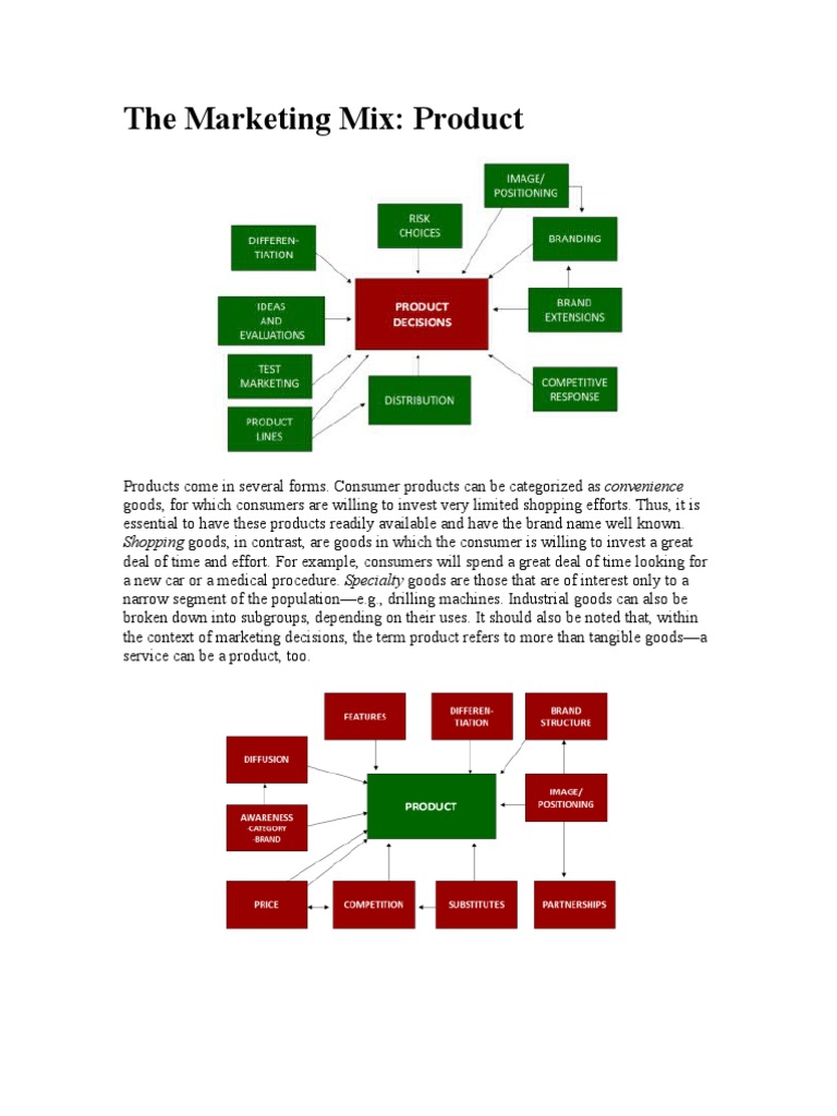 The Marketing Mix - How Do You Integrate The Marketing Mix To Be ...