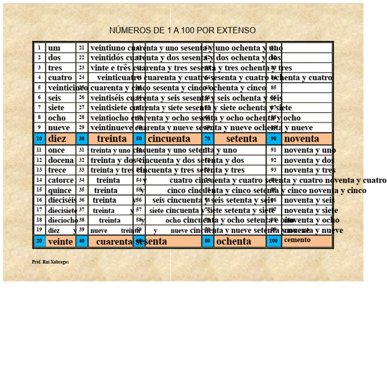 Números del 1 al 100 por Extenso | PDF