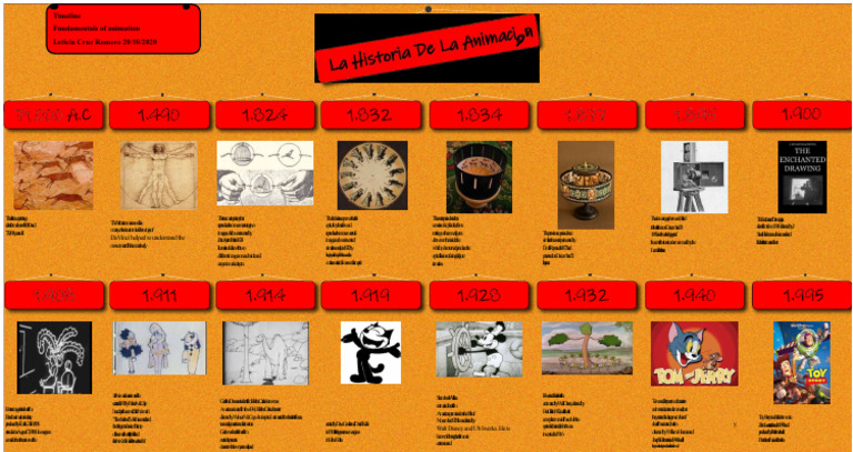 Timeline History of Animation | PDF | Animation | Cartooning