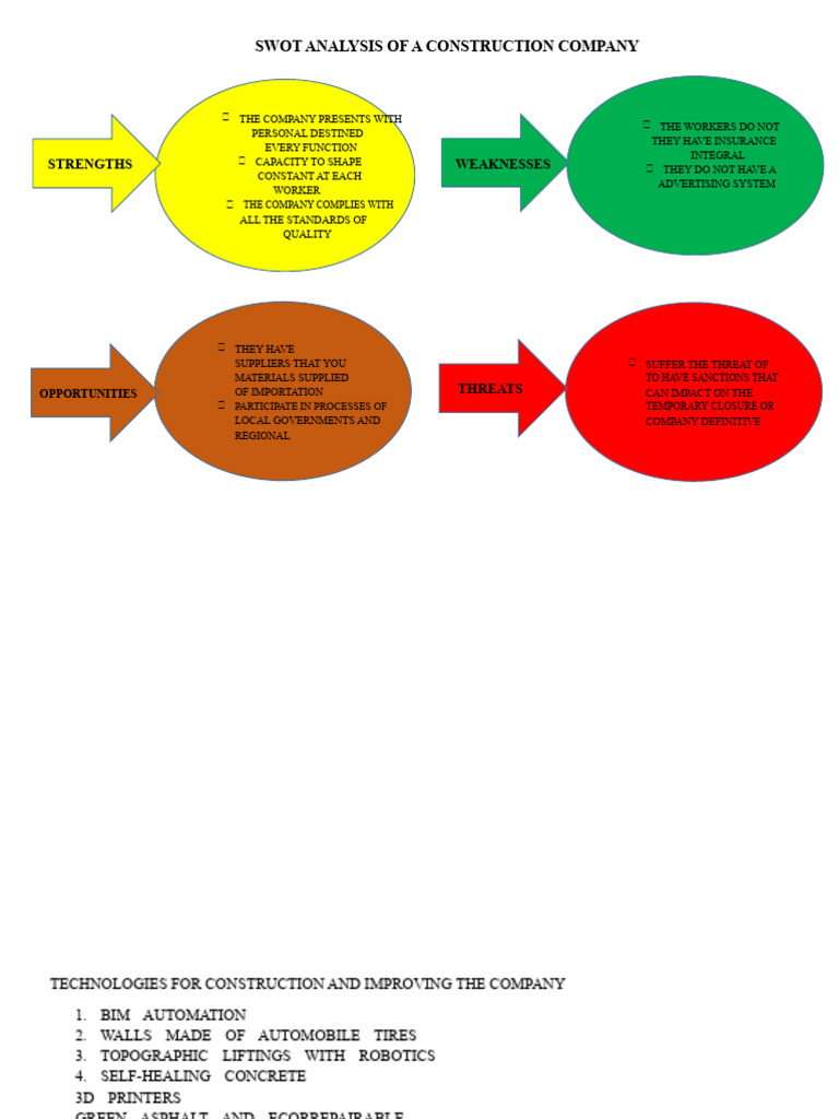 SWOT Analysis of a Construction Company | PDF