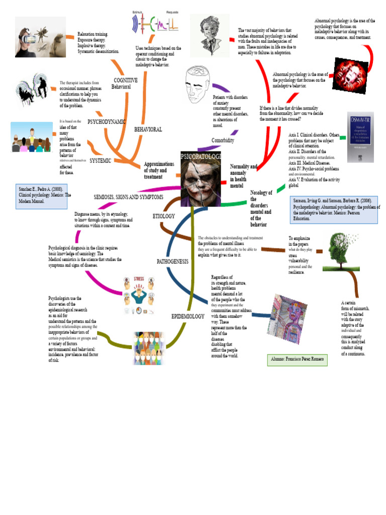 Psychopathology Mind Map 1 | PDF | Abnormal Psychology | Mental Disorder
