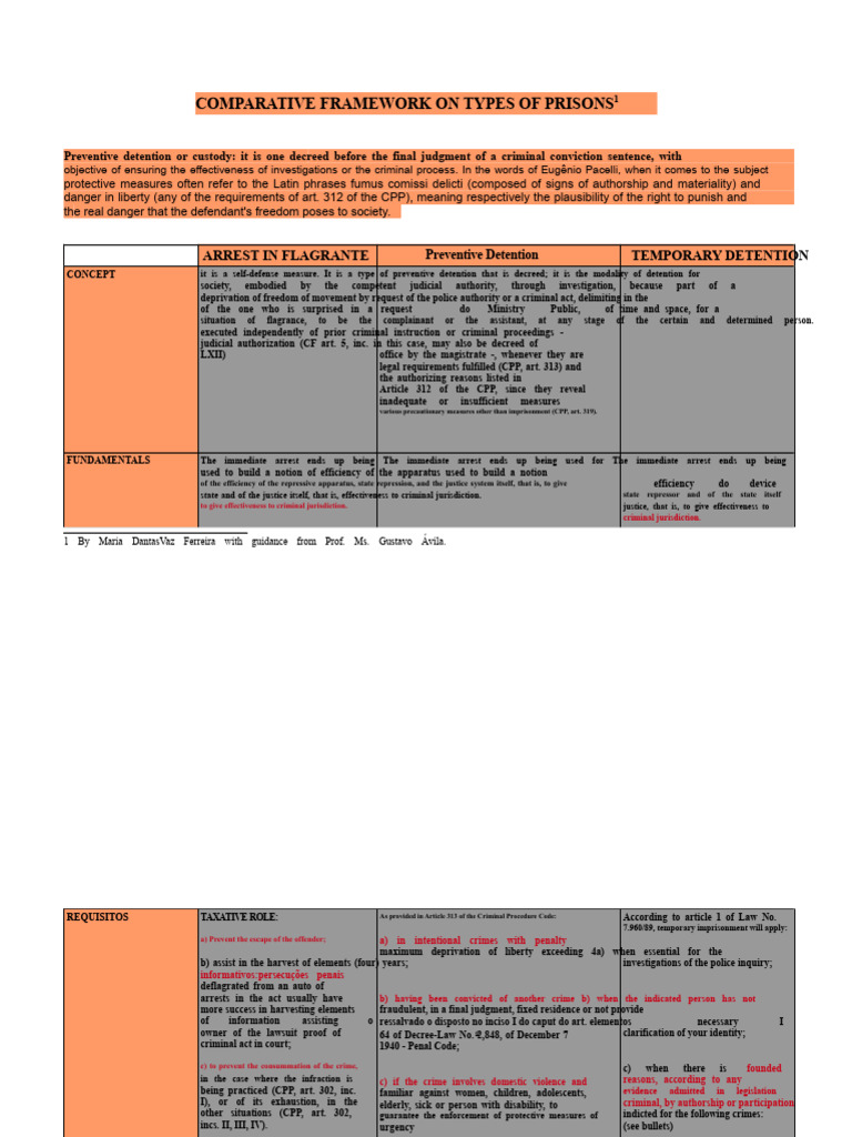COMPARATIVE CHART ON TYPES OF PRISONS.pdf | PDF | Crime & Violence | Crimes