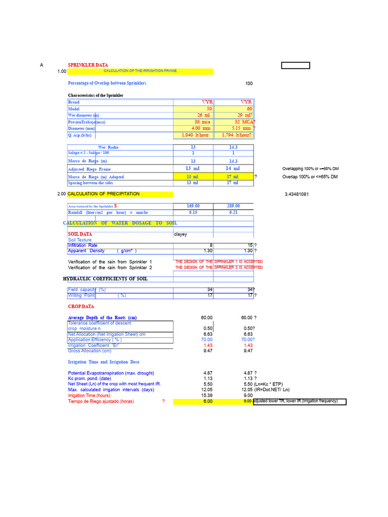 Spreadsheet for Irrigation ........ | PDF | Irrigation | Hydrology And ...