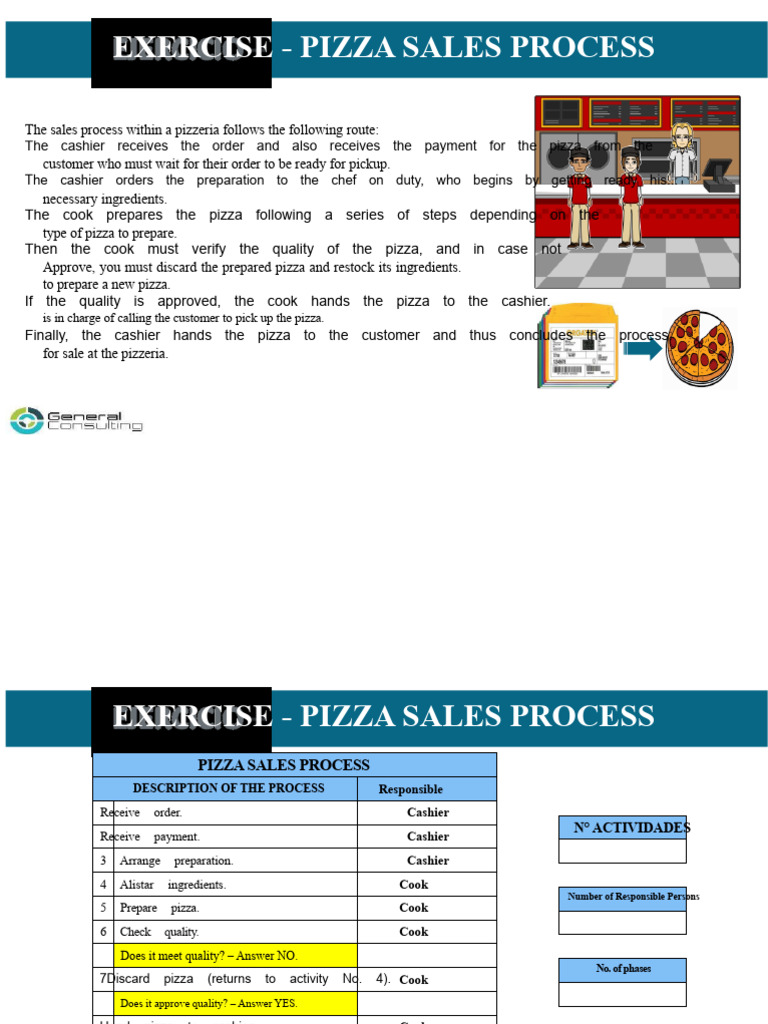 Exercise - Pizza Sales Process | PDF | Pizza | Chess Theory