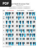 Lista de SQLCODES para DB2 | PDF | SQL | Bases de datos