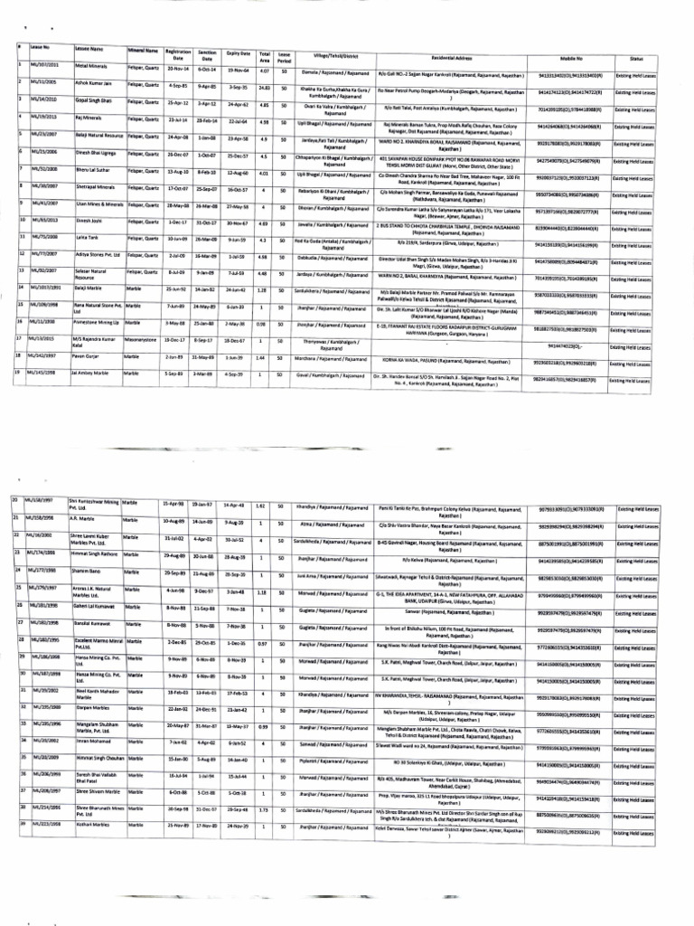 List of MLs - Rajsamand I | PDF