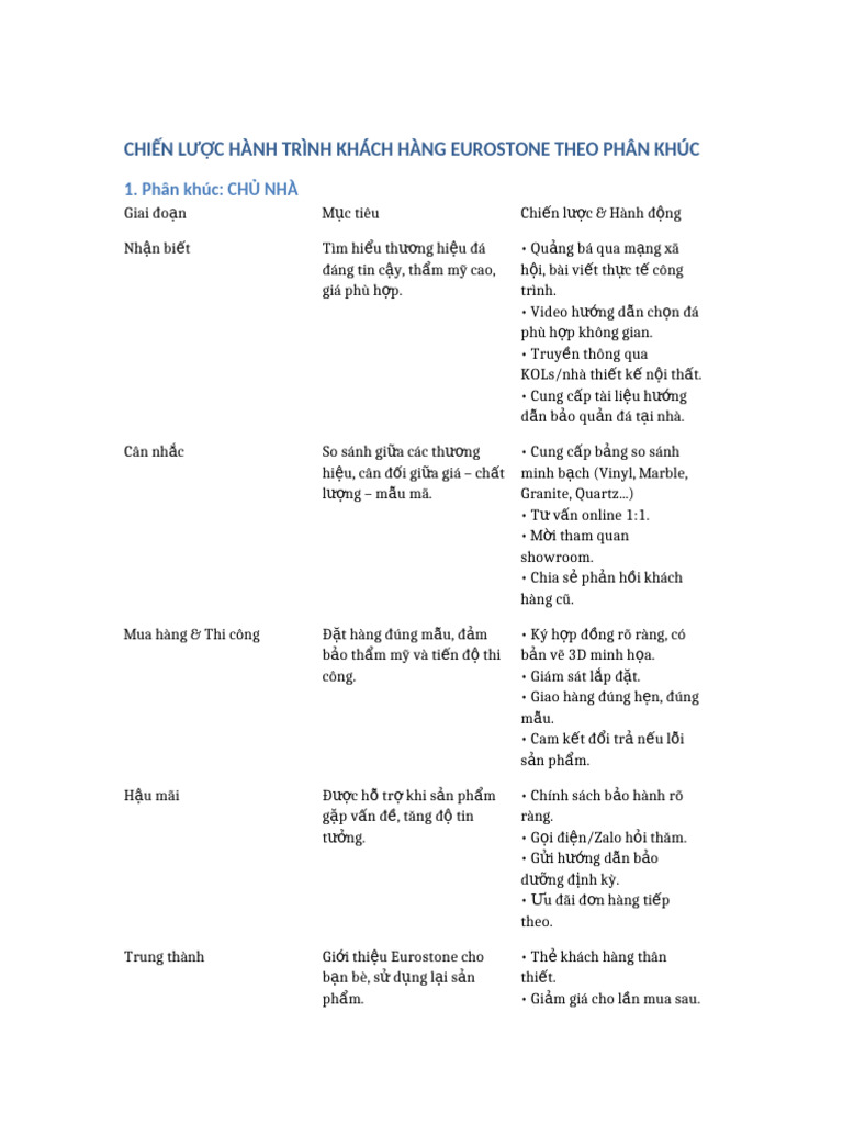 Chien Luoc Hanh Trinh Khach Hang Eurostone | PDF