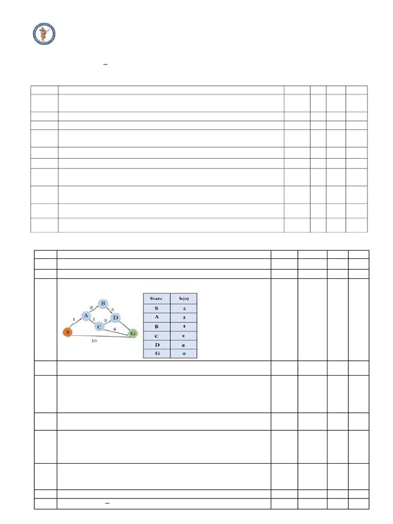 AK23 AIML AI Question Bank | PDF | Logic | Knowledge Representation And ...