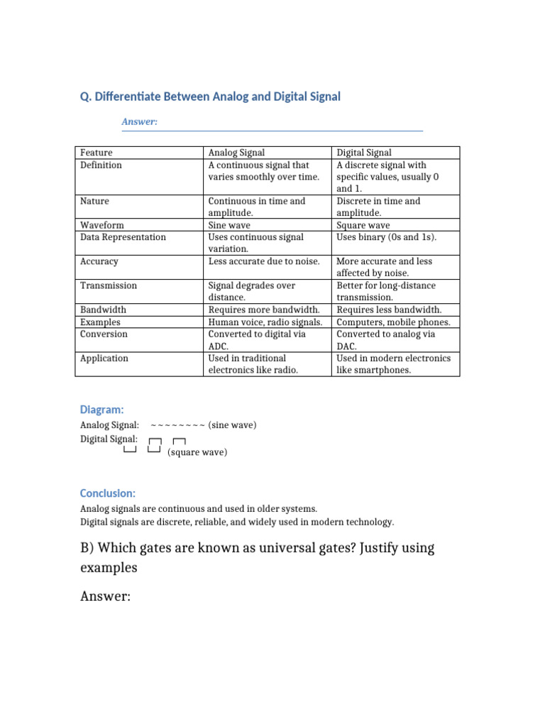 Analog vs Digital Signals Explained | PDF | Error Detection And ...