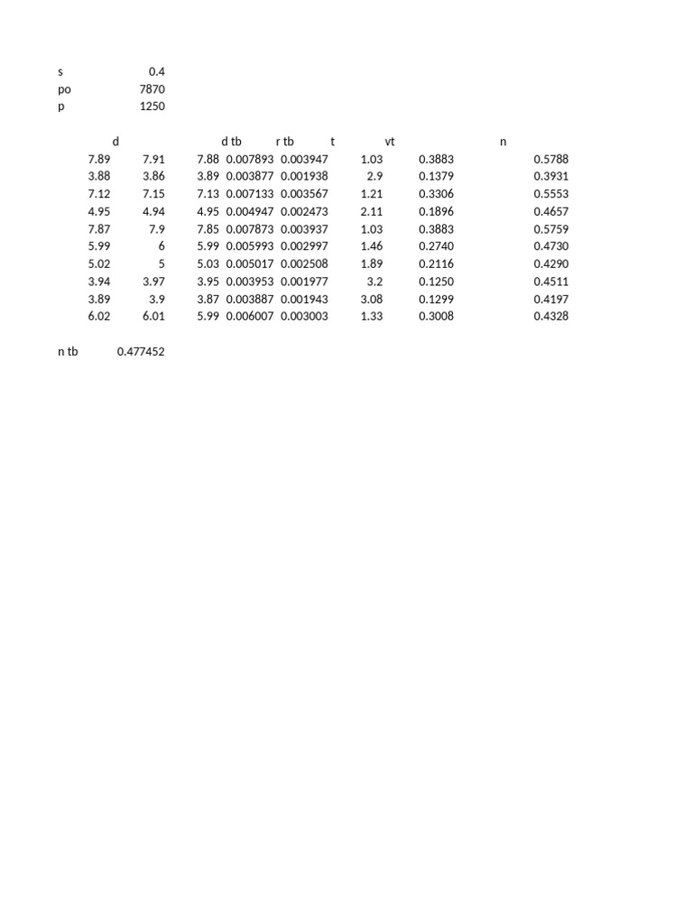 Data Analysis of Numerical Values | PDF