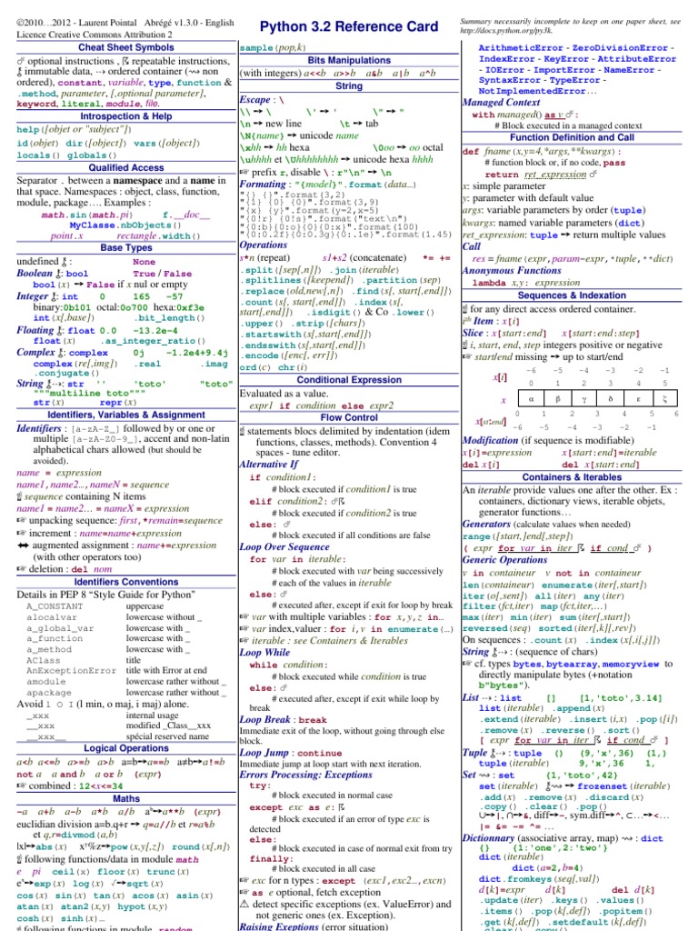 Python 32 Reference Card Download Free Pdf Method Computer Programming Parameter